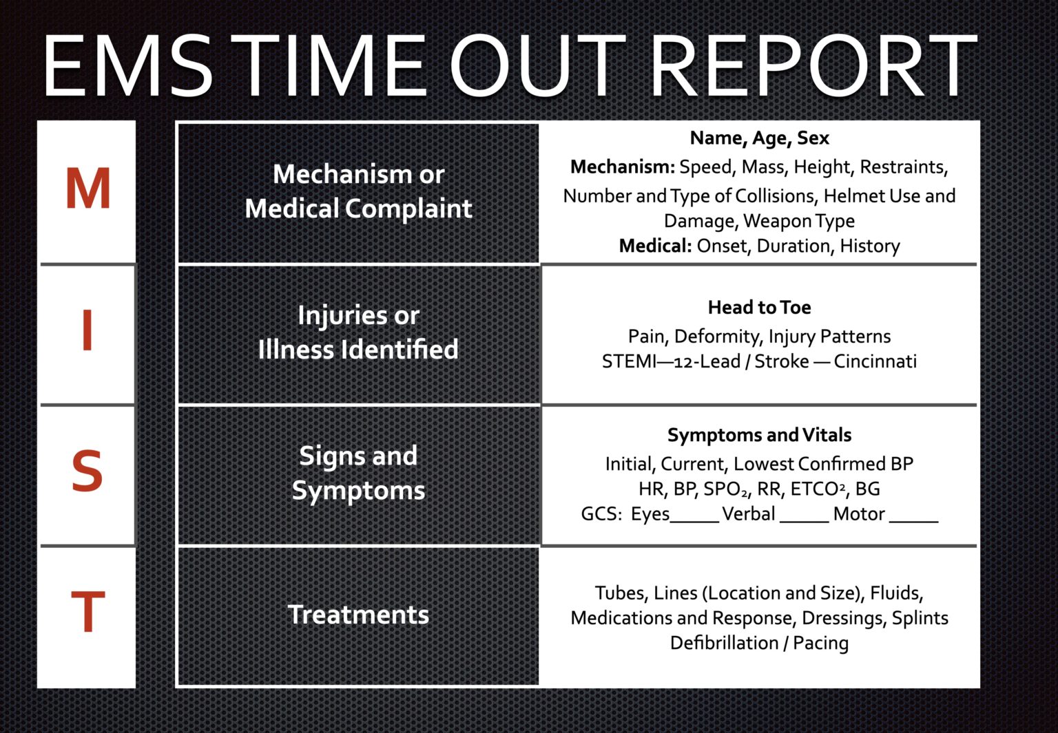 MIST Report A Simple Way To Convey Information Crisis Medicine mist-report-a-simple-way-to-convey-information-crisis-medicine