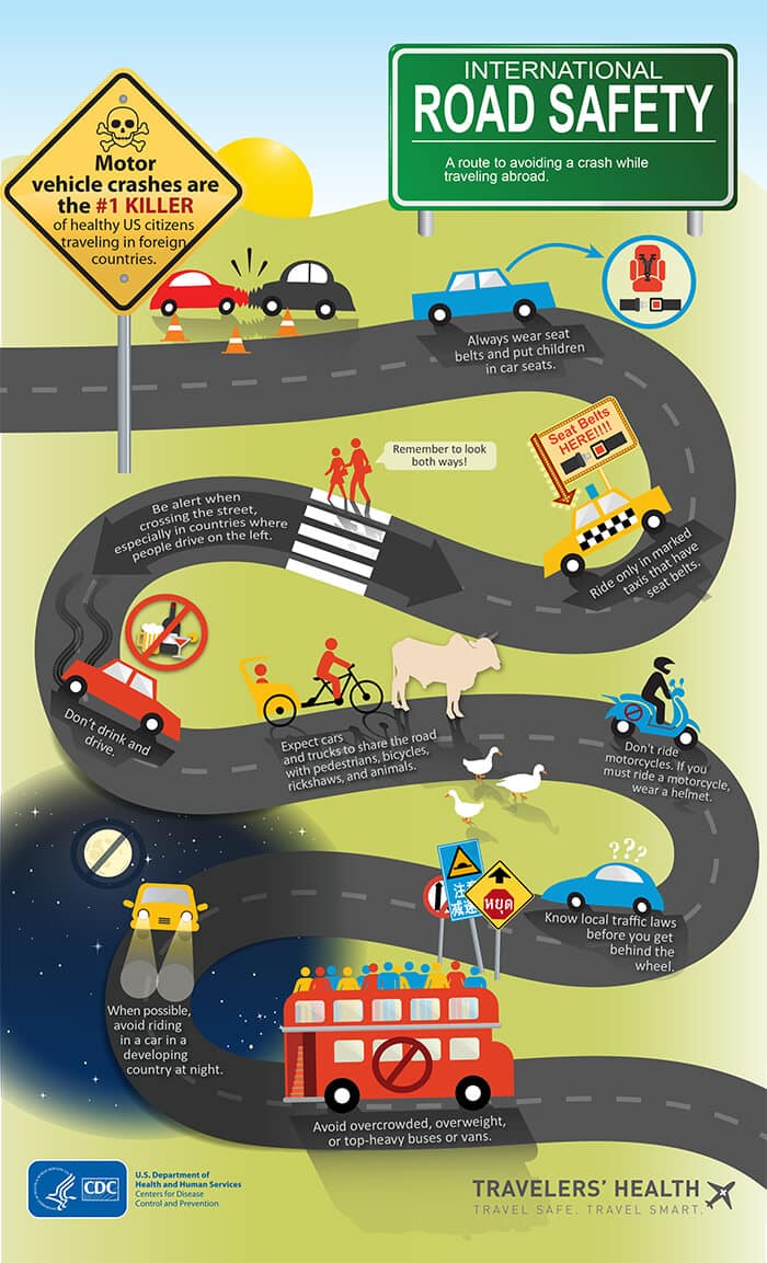 International Travel s Biggest Risks Crisis Medicine
